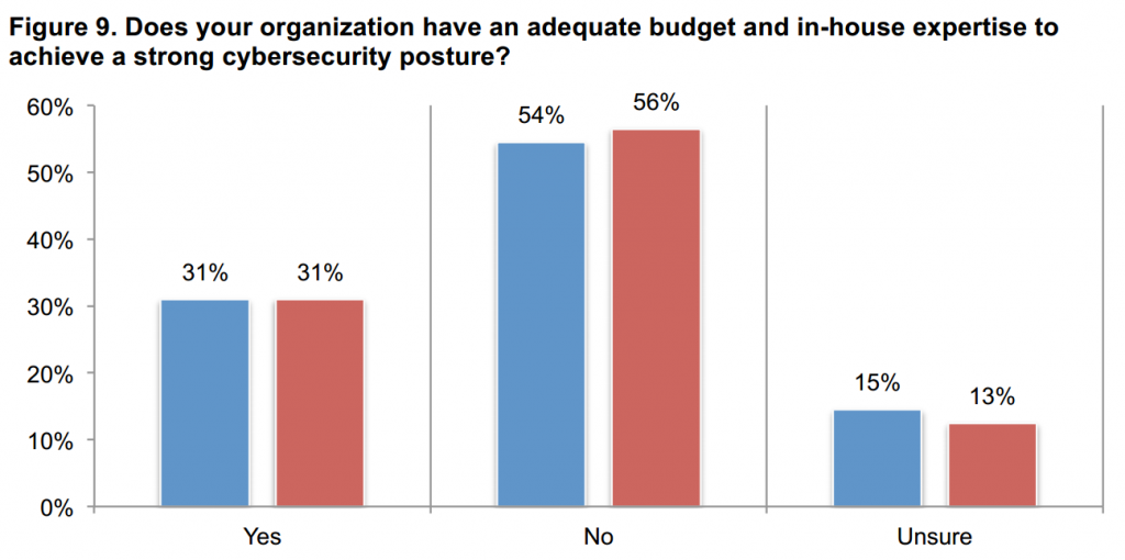 stats-1 - Panjiea, Inc.